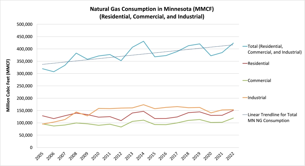 The need for natural gas decarbonization in Minnesota | Center for ...